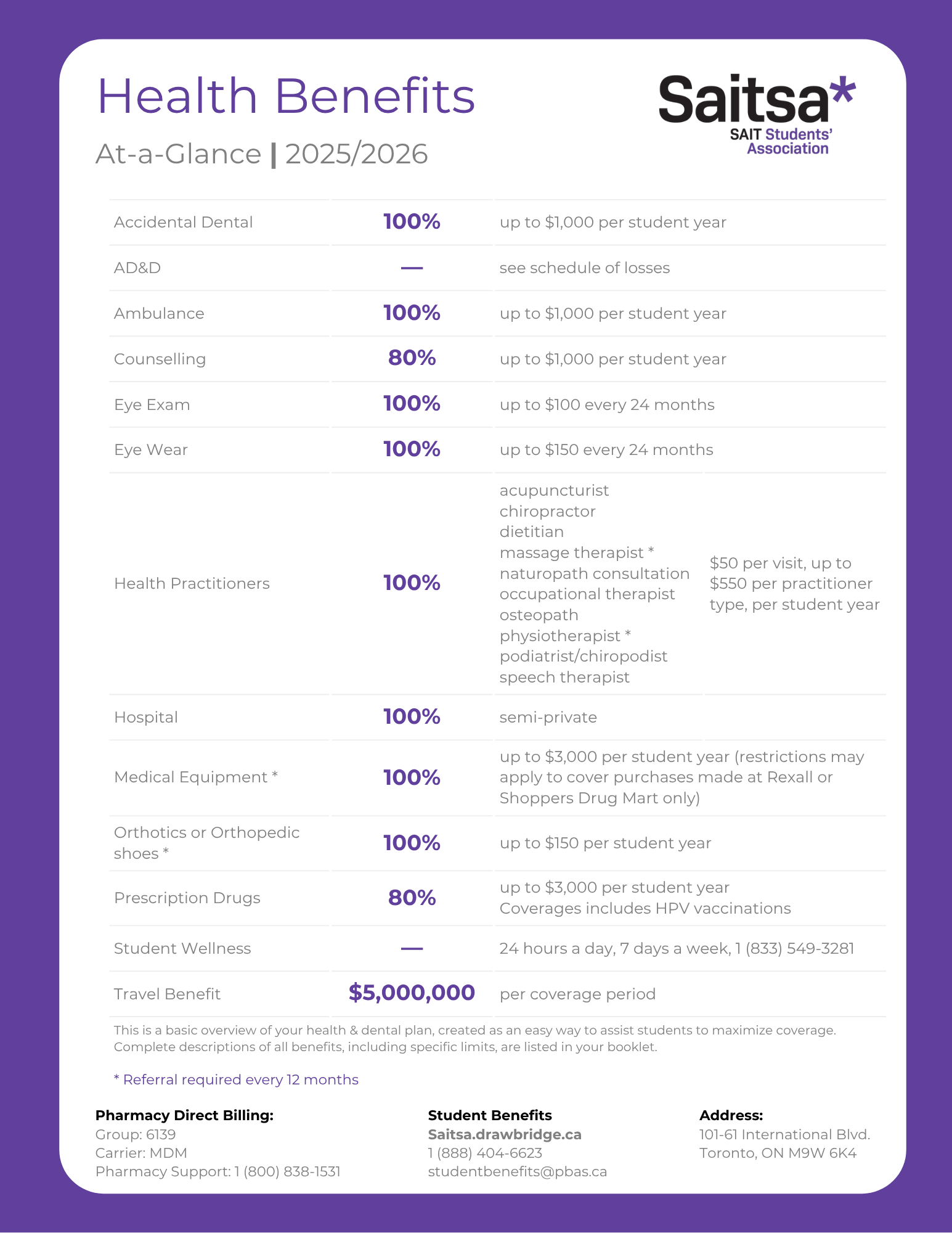 Saitsa Student Benefits